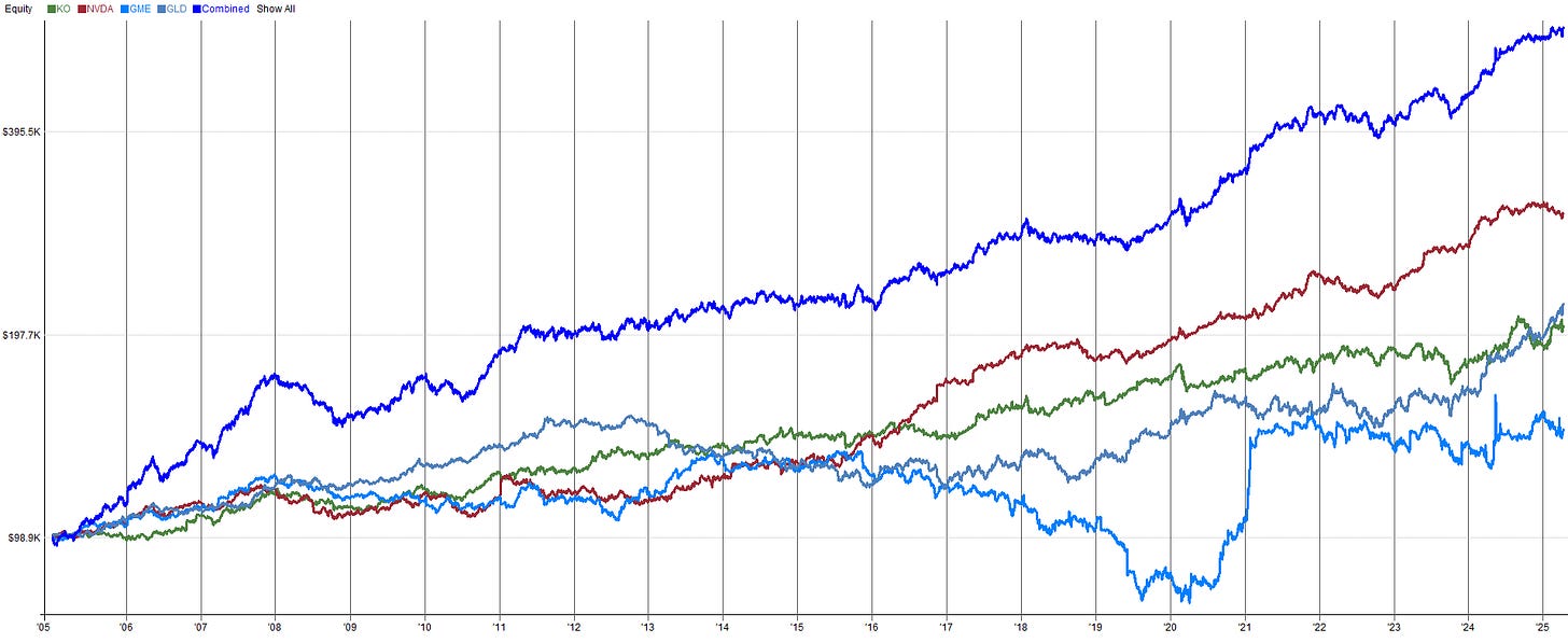 Volatility Targeting 101: Enforcing Equal Risk