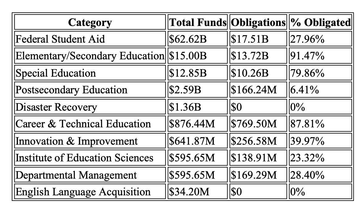 Understanding Public Education Funding: A Practical Guide to K-12 ...