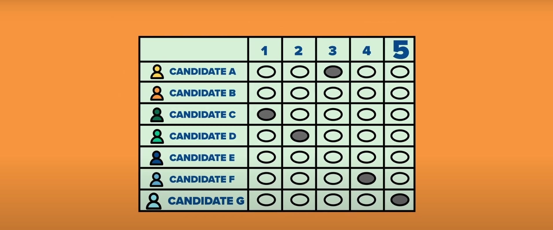 The Right to Choose the Best Candidate? (#2.6)