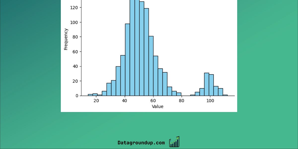 frequency distribution histogram python
