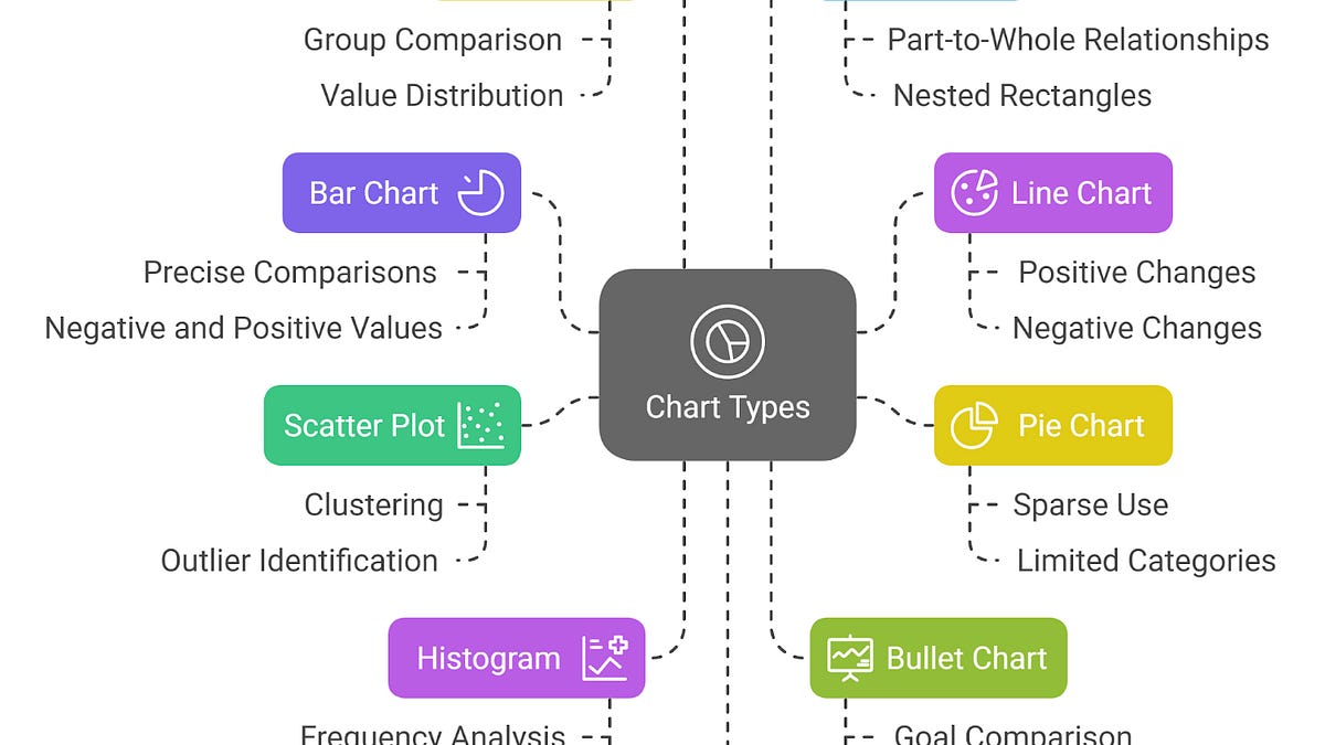 Visualization Design & UI/UX for Data Storytelling
