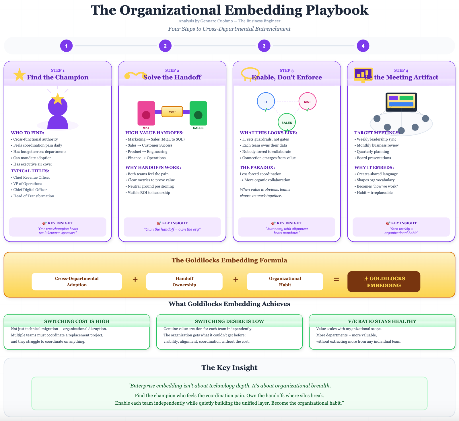 Reaching the Enterprise Goldilocks Zone