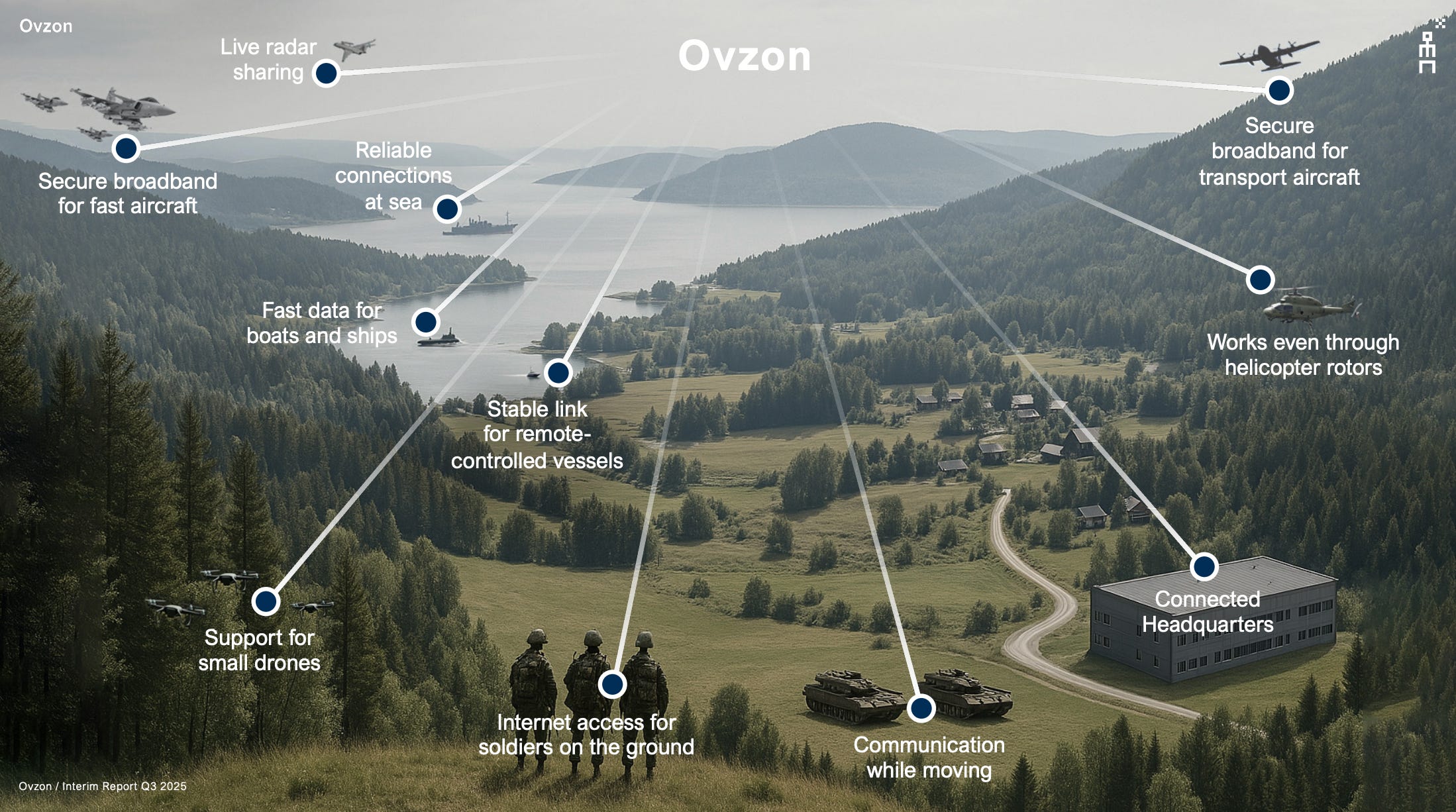 Ovzon AB: Compounder of the New Space Race - Fjord Alpha