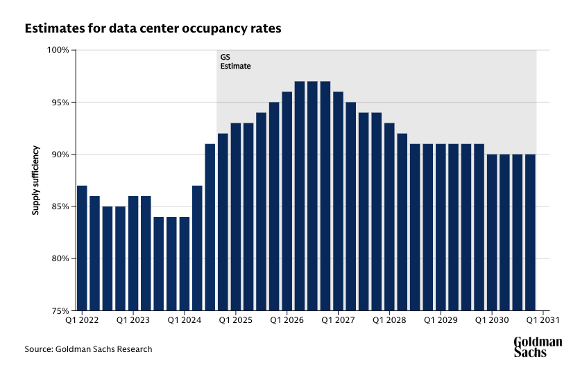 Ruido Blanco #4: La guerra de la Infraestructura