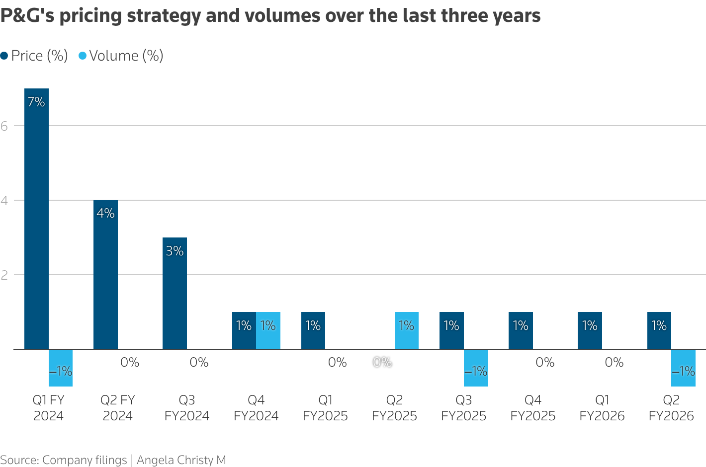 The Big 5️⃣ - January 25, 2026 - by Amanda Claypool