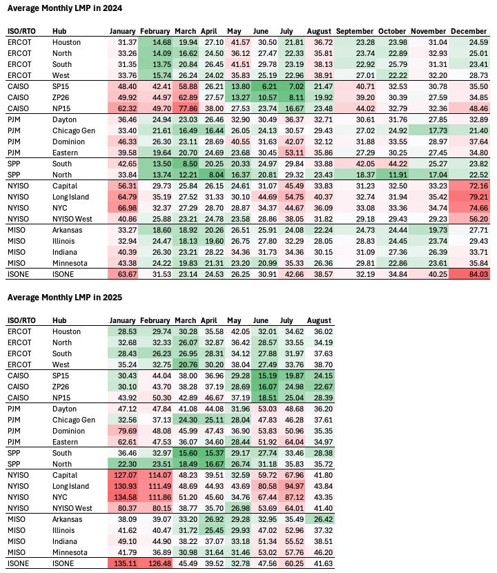 What’s Happening to Wholesale Electricity Prices?
