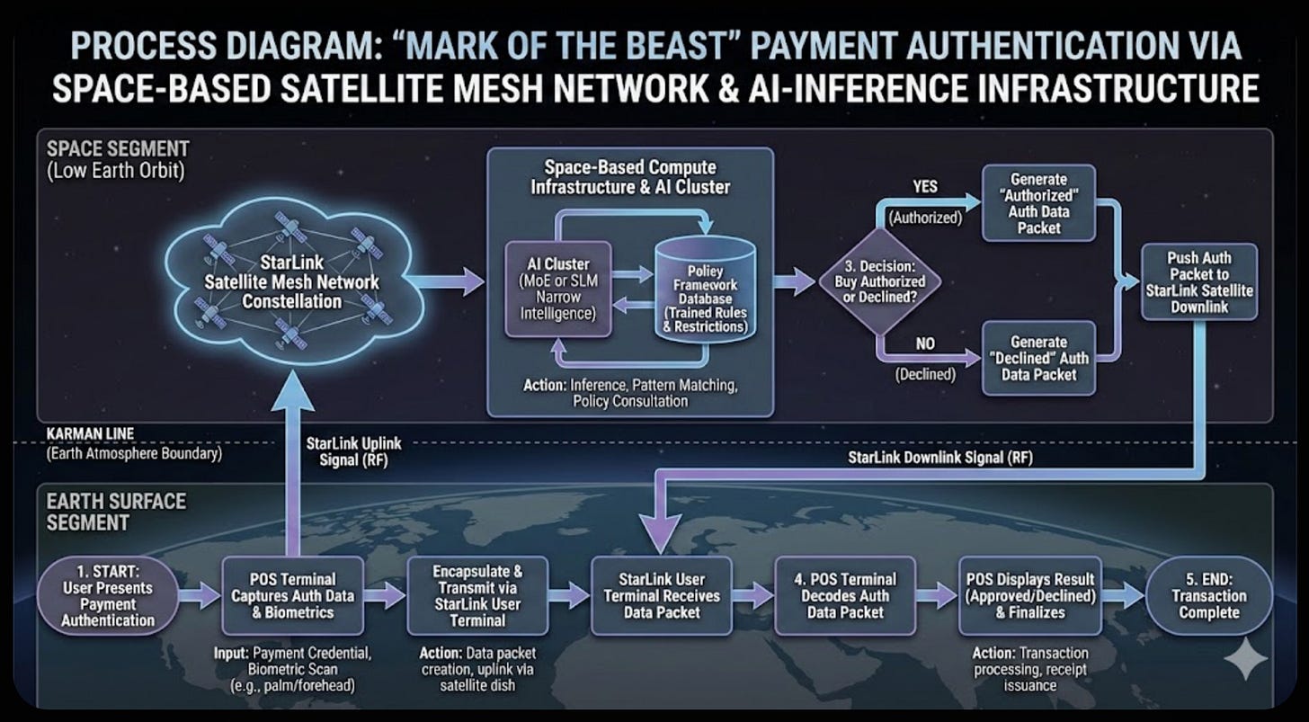 The death trap of total satellite coverage