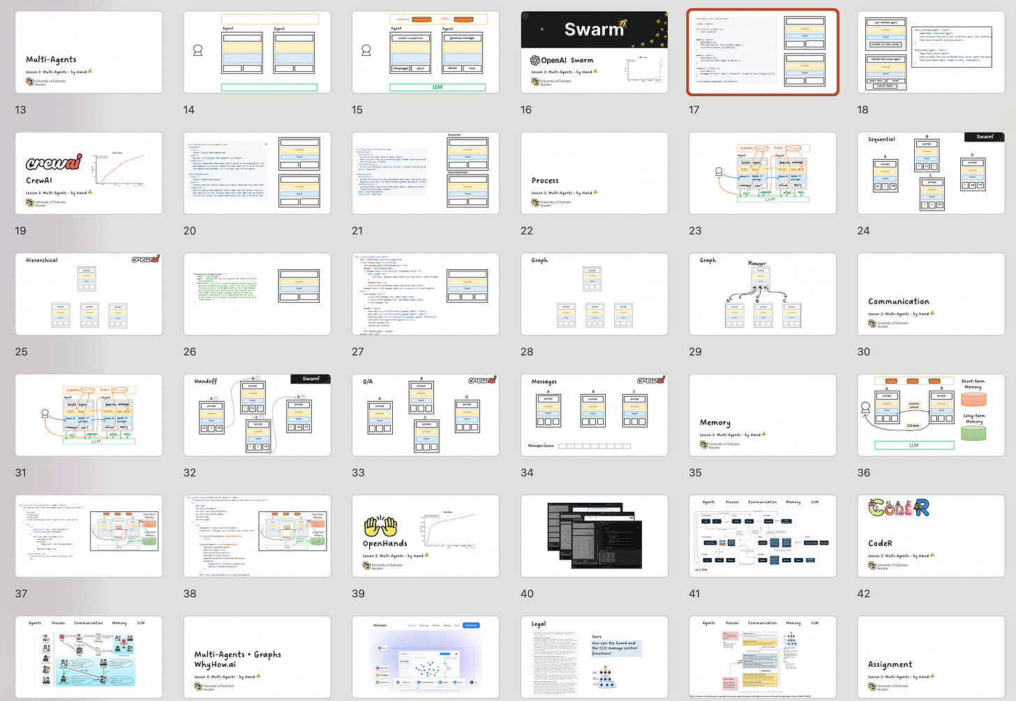 Introduction to Agentic AI - by Prof. Tom Yeh