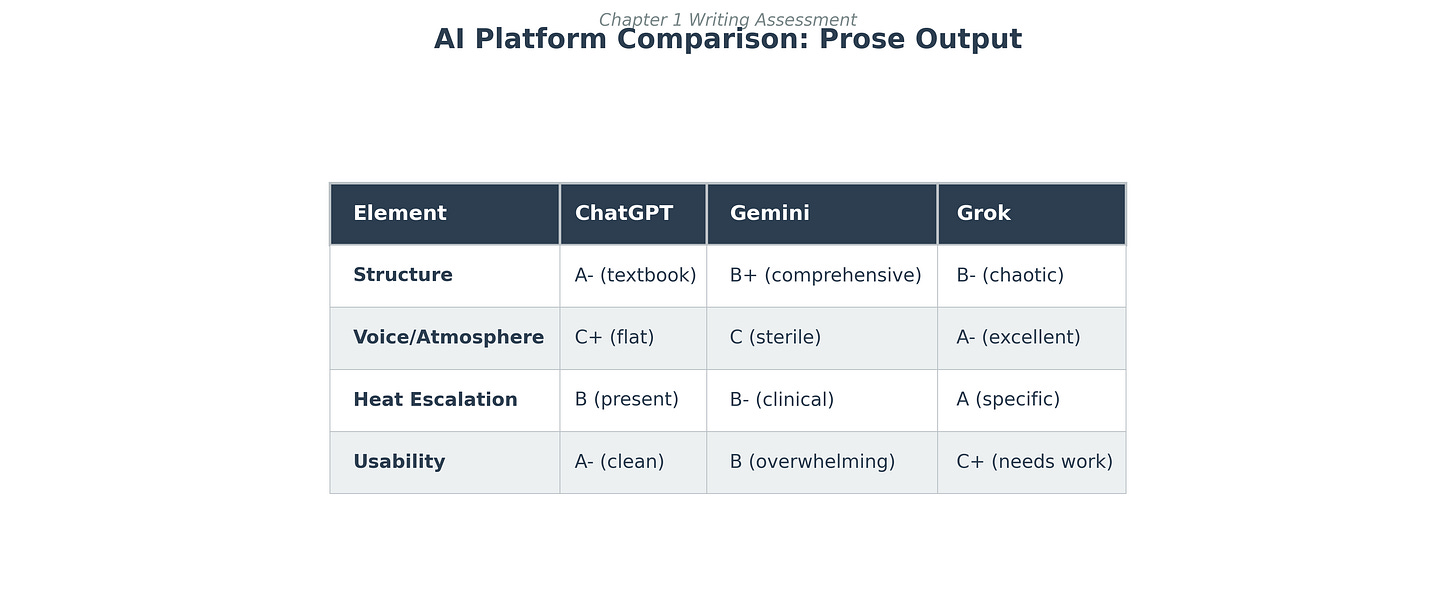 Grok's Chapter Outline: Structure Gets Eaten by Vibes