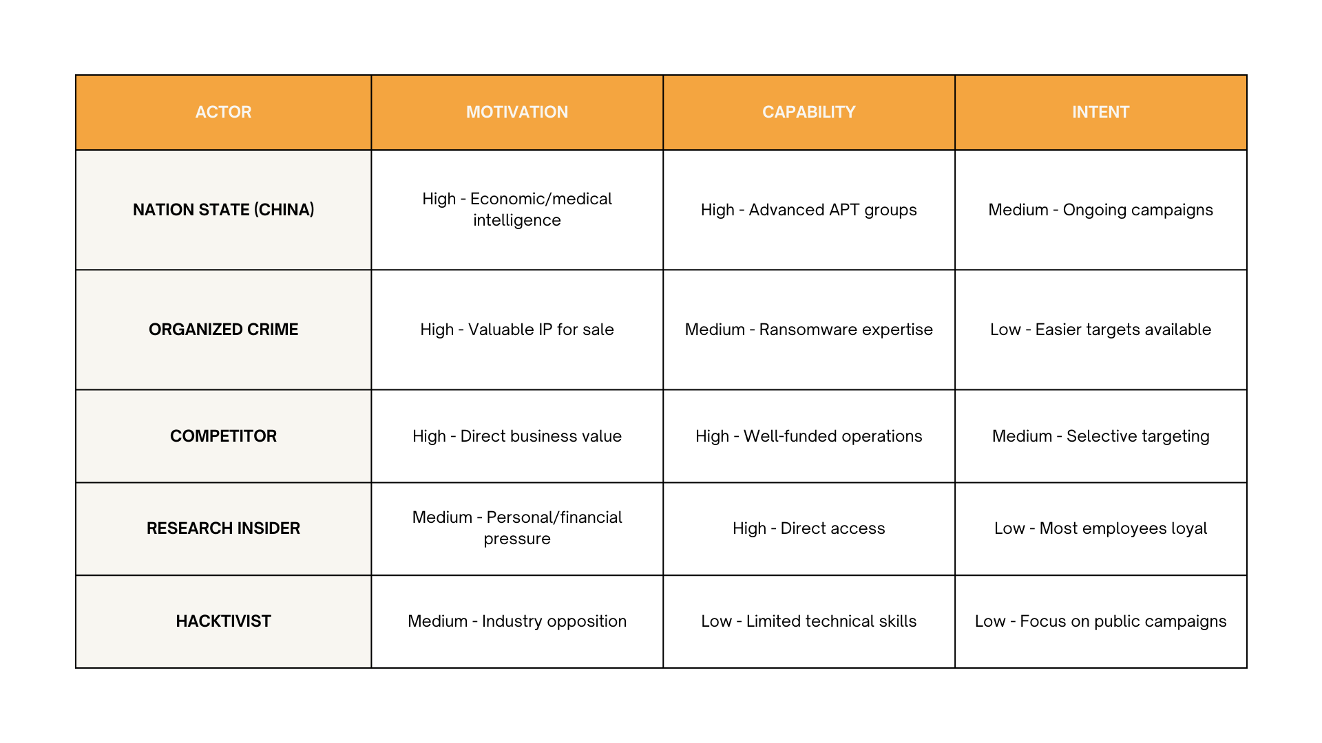 Threat Actor Profiling for Non-Analysts: A Practical Guide