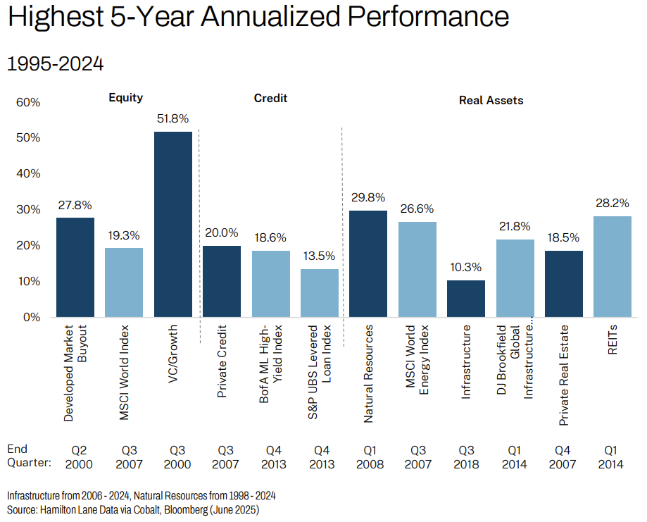 The Illiquidity Premium? - by Andrew Sarna - Off The Charts