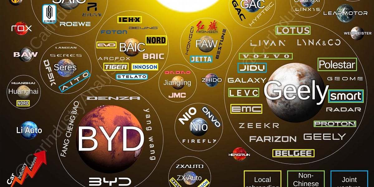 Chart-a-Thon: Day 3 - by Glenn Mercer - Car Charts