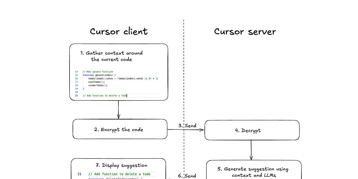Real-world engineering challenges: building Cursor