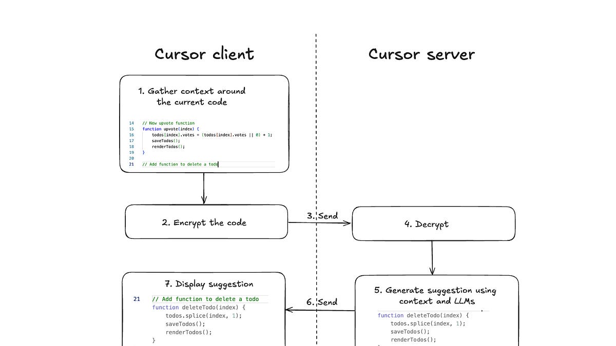 Real-world engineering challenges: building Cursor