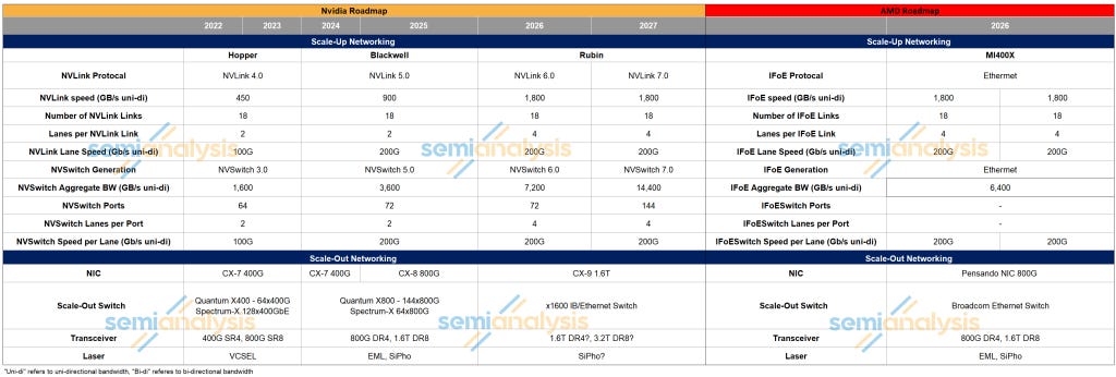 AMD 2.0 - New Sense of Urgency | MI450X Chance to Beat Nvidia | Nvidia ...
