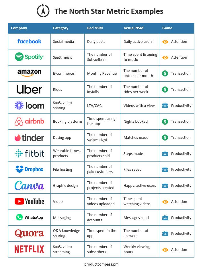 7 Free Tools from Product Management Toolbox to Drive 10x Impact on ...