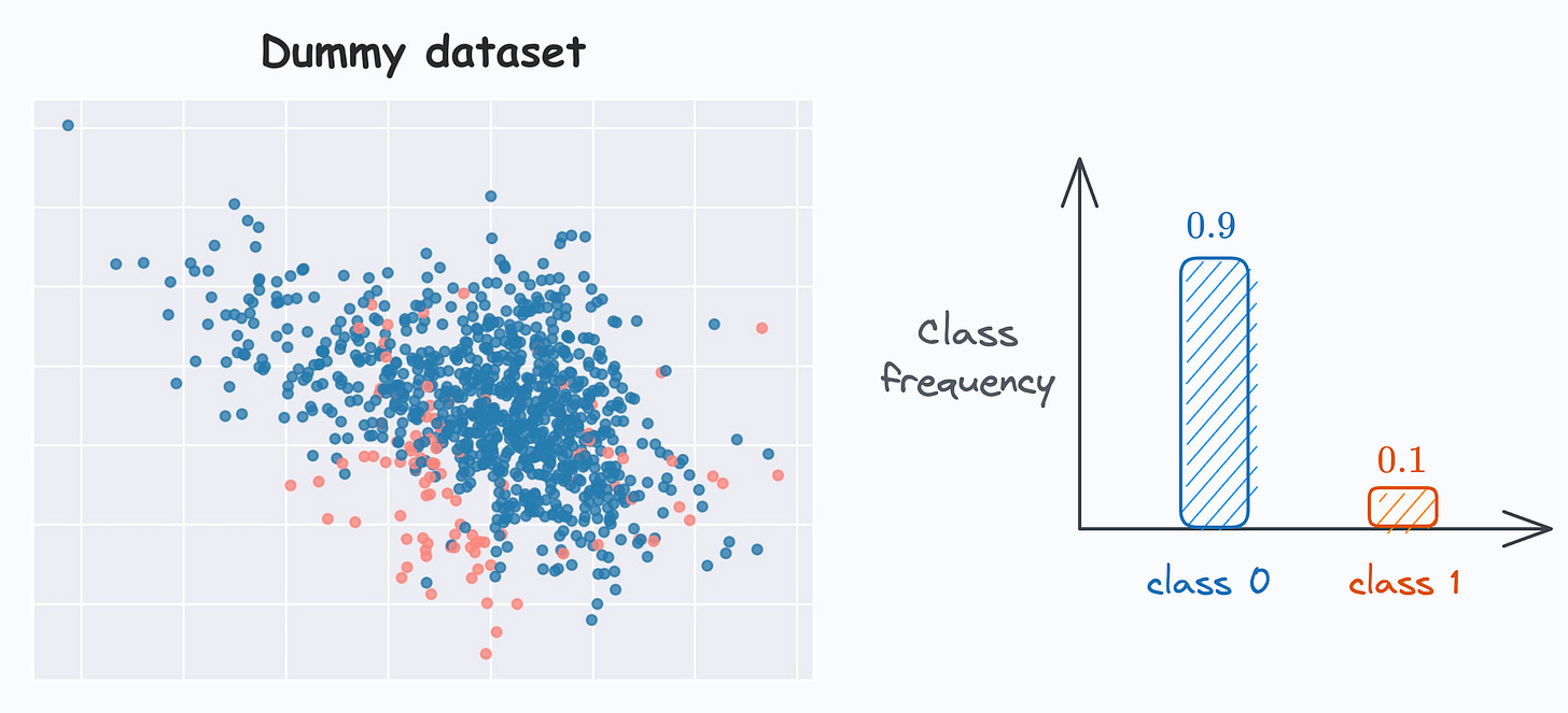 Focal Loss vs. Binary Cross Entropy Loss - by Avi Chawla
