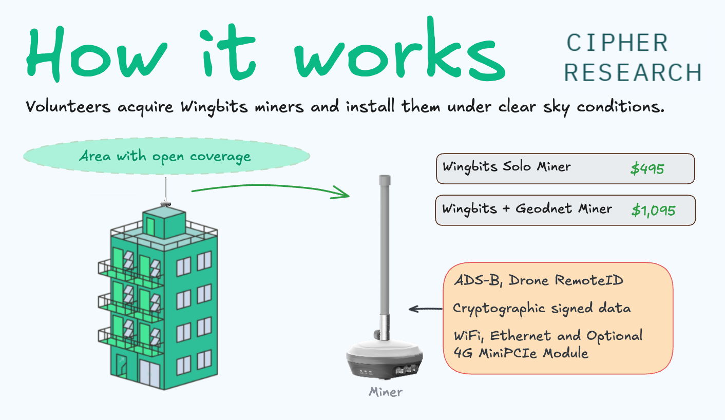 Wingbits Explained for Dummies - Cipher Research