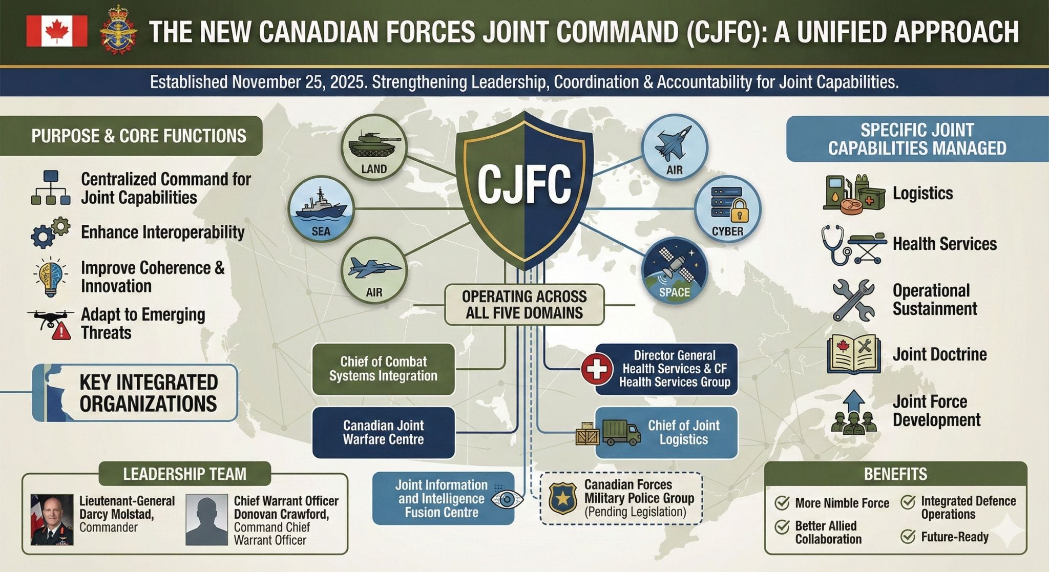 Defence Isn’t Shopping — It’s Strategy - The Icebreaker