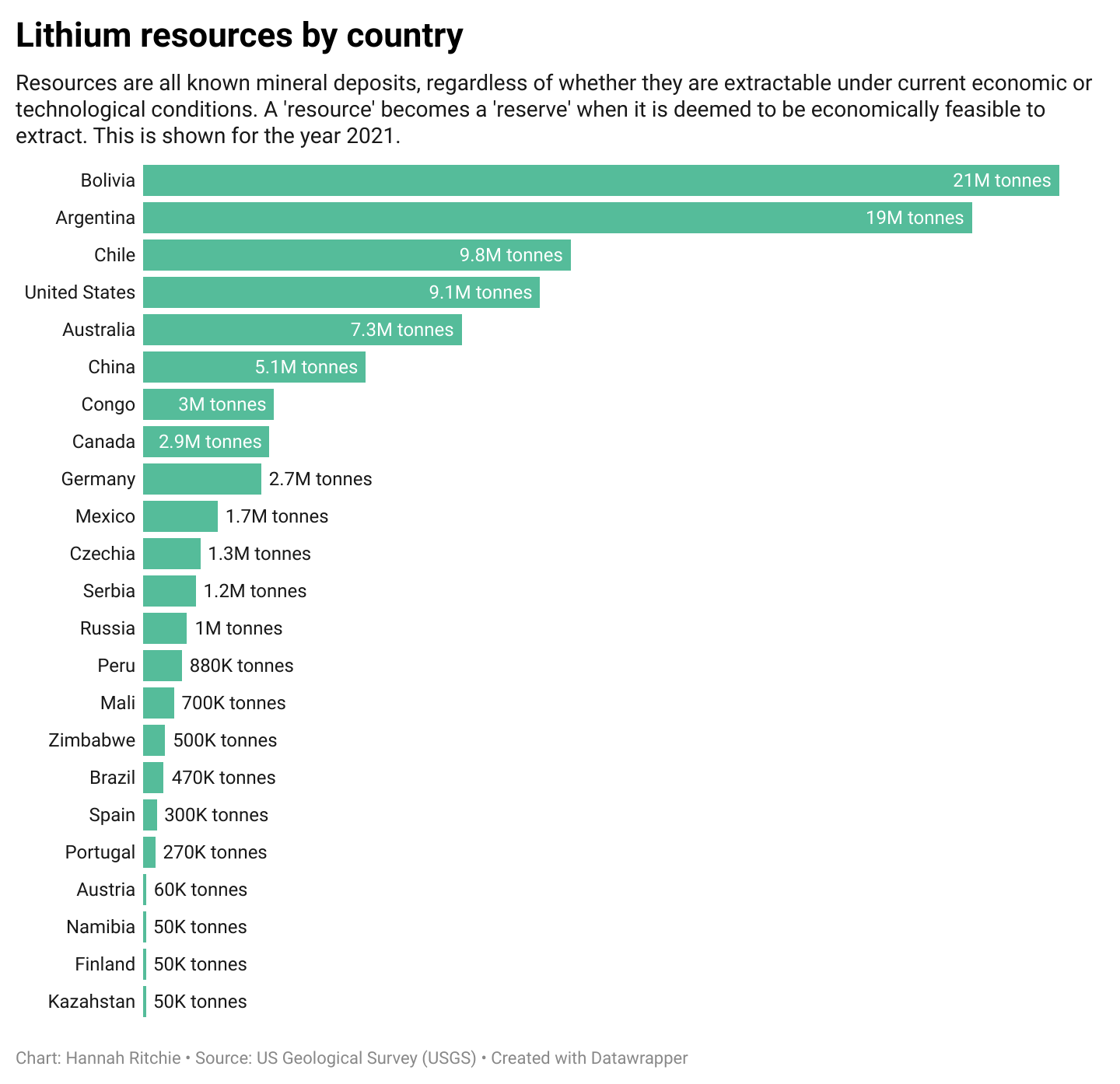 Does the world have enough lithium to move to electric vehicles?