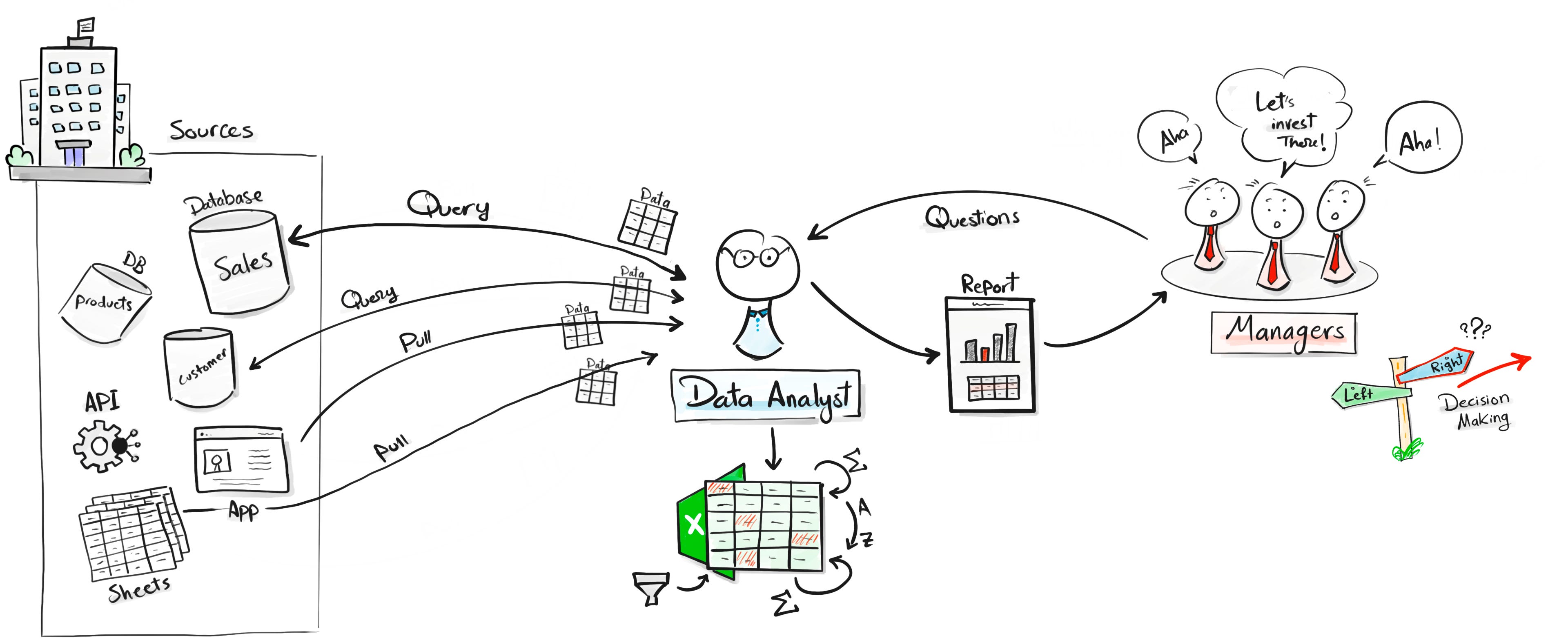 How I’d Become a Data Analyst in 2025 - Data with Baraa