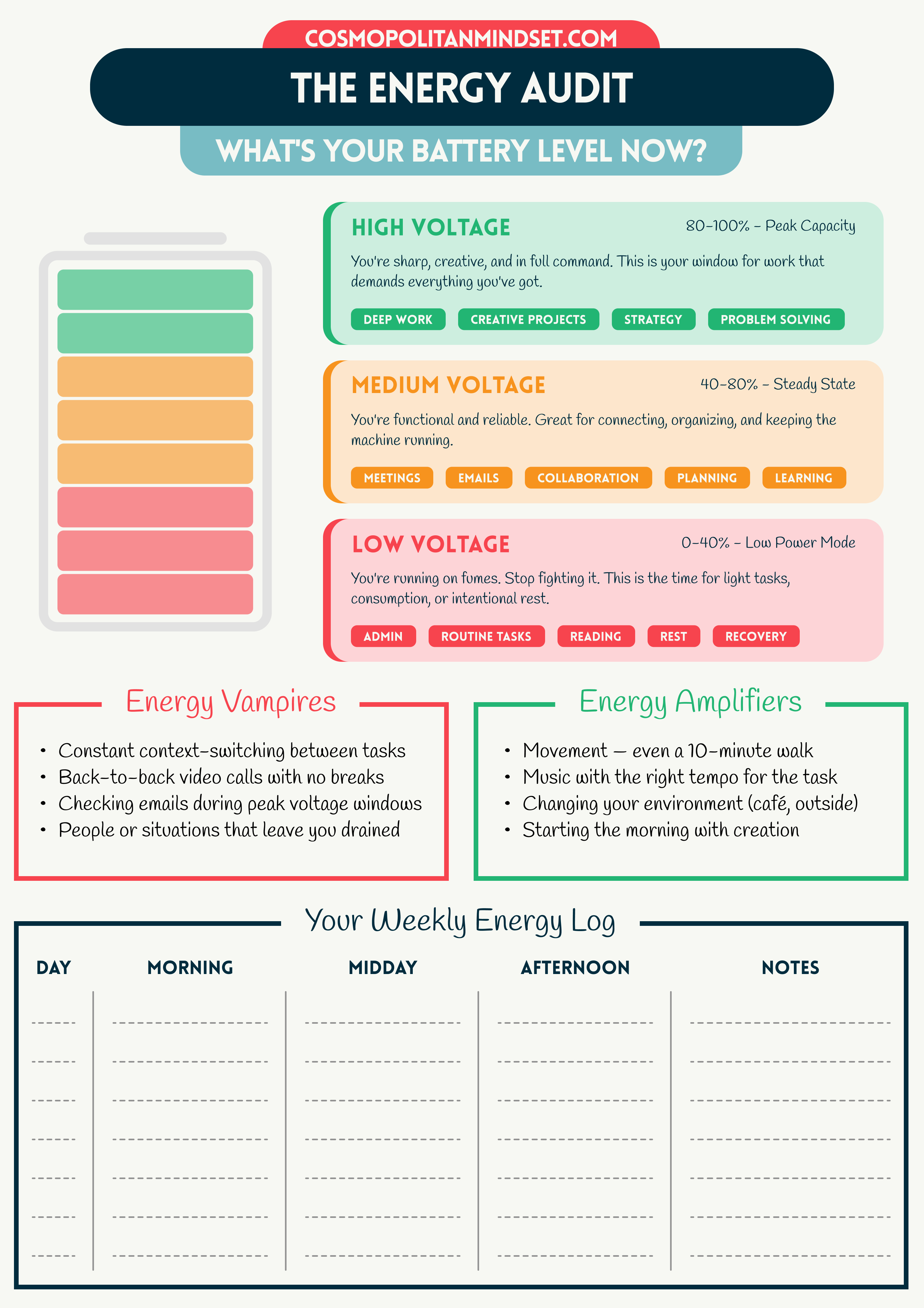 The Energy Audit: Track This Instead of Time and Watch Your Life Change