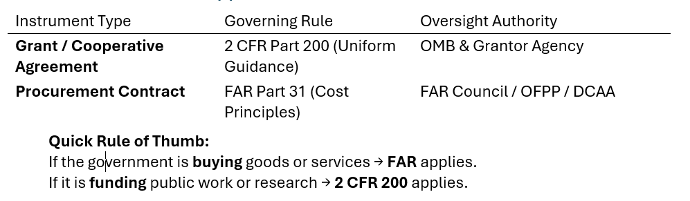 FAR vs. 2 CFR 200: 2025 Cost Principles and Federal Agency Preferences