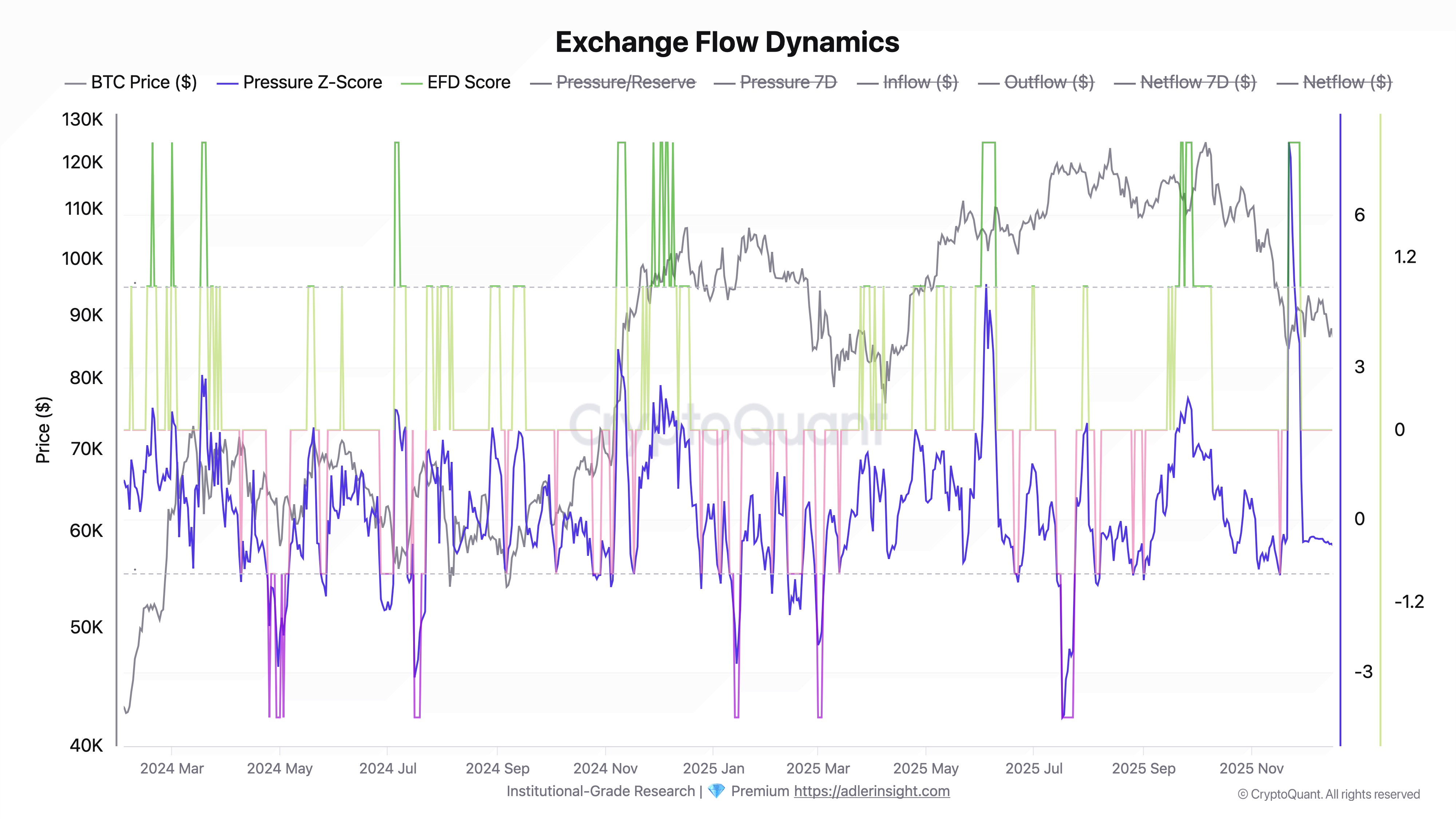 Exchange Flow Dynamics - by Axel Adler Jr