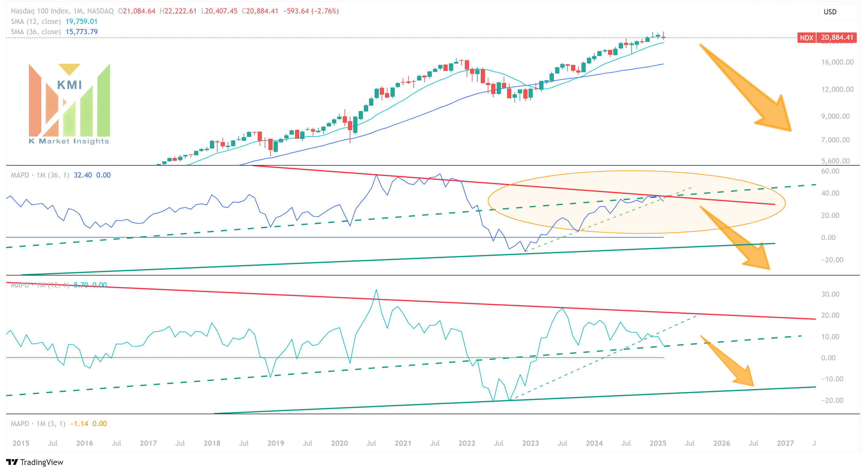 Capital Rotation Insights - The Thin Ice - by Ajay Kathuria