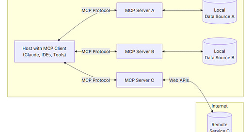 Detection Engineering Weekly | Zack 'techy' Allen | Substack