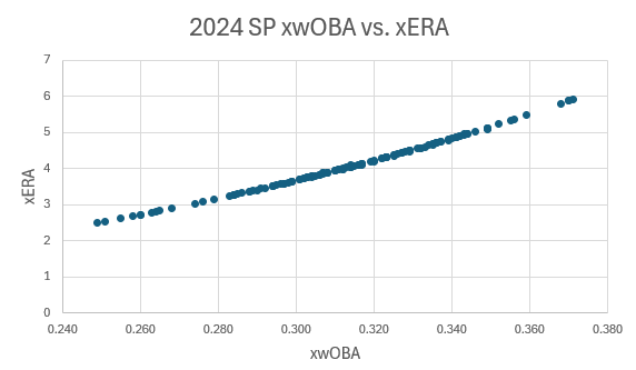 On ERA Indicators - by Jon A - MLB Data Warehouse