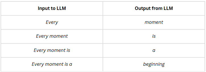 A Visual Guide to Large Language Models (LLMs) (Part 1)