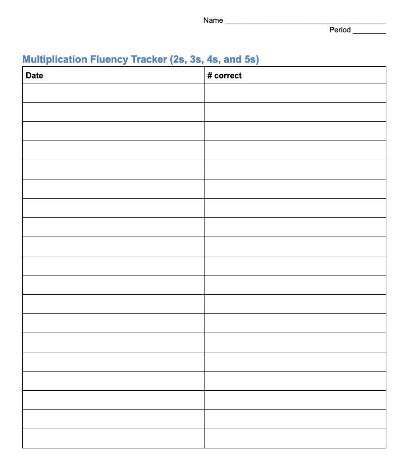 Multiplication Facts in High School - by Ms. Sam