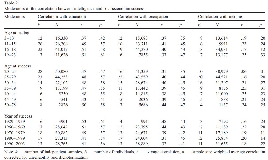 Educational attainment and IQ over time