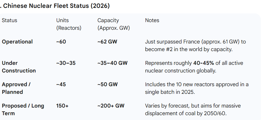 The Nuclear Power Tidal Wave: An Analysis of AI, Equality, and ...