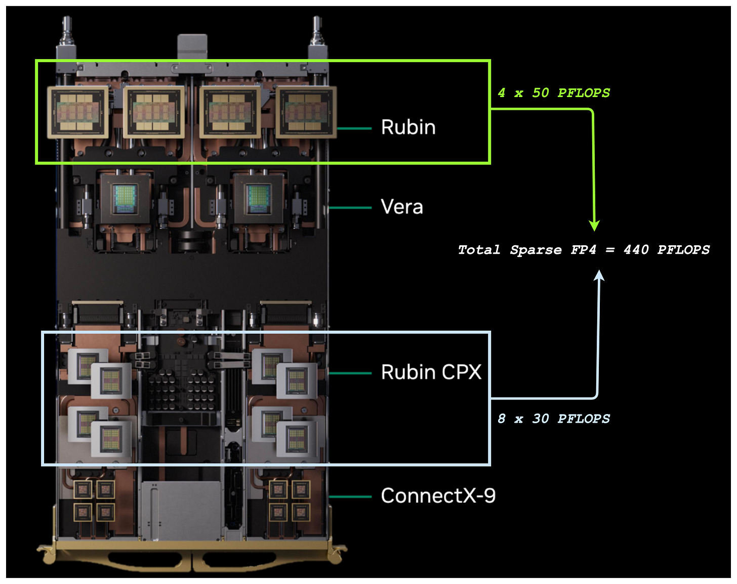 A Deep Dive into NVIDIA Rubin CPX: History, Architecture, Splitwise ...
