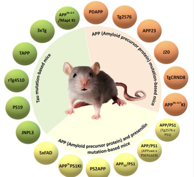 The Worst Paper in History: Two decades and billions of dollars wasted ...