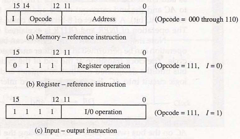 How CPUs Execute Instructions - The Coding Gopher