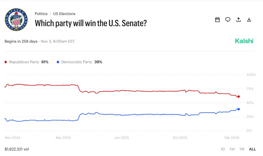 From Longshot Odds to Coinflip: How Democrats Can Win the Senate + How ...
