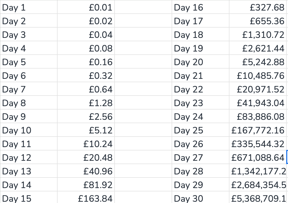 Einstein's 8th Wonder: Compound Interest and the Rule of 72