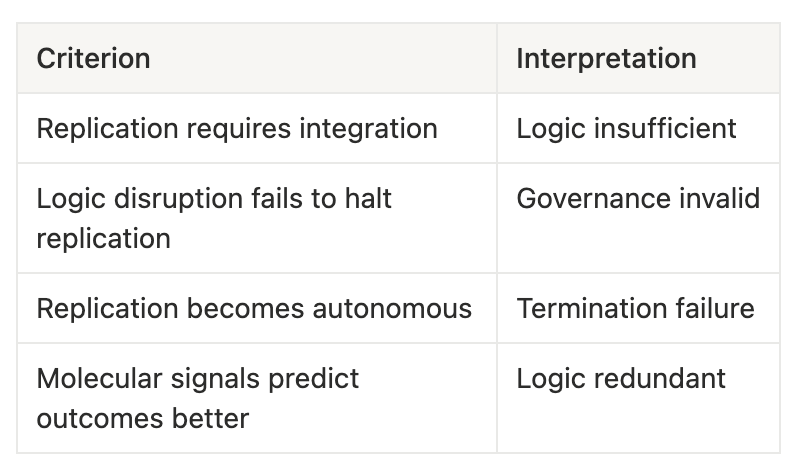 Project AEGIS-RVL: The Regenerative Viral-Logic Hypothesis (RVLH) | A ...