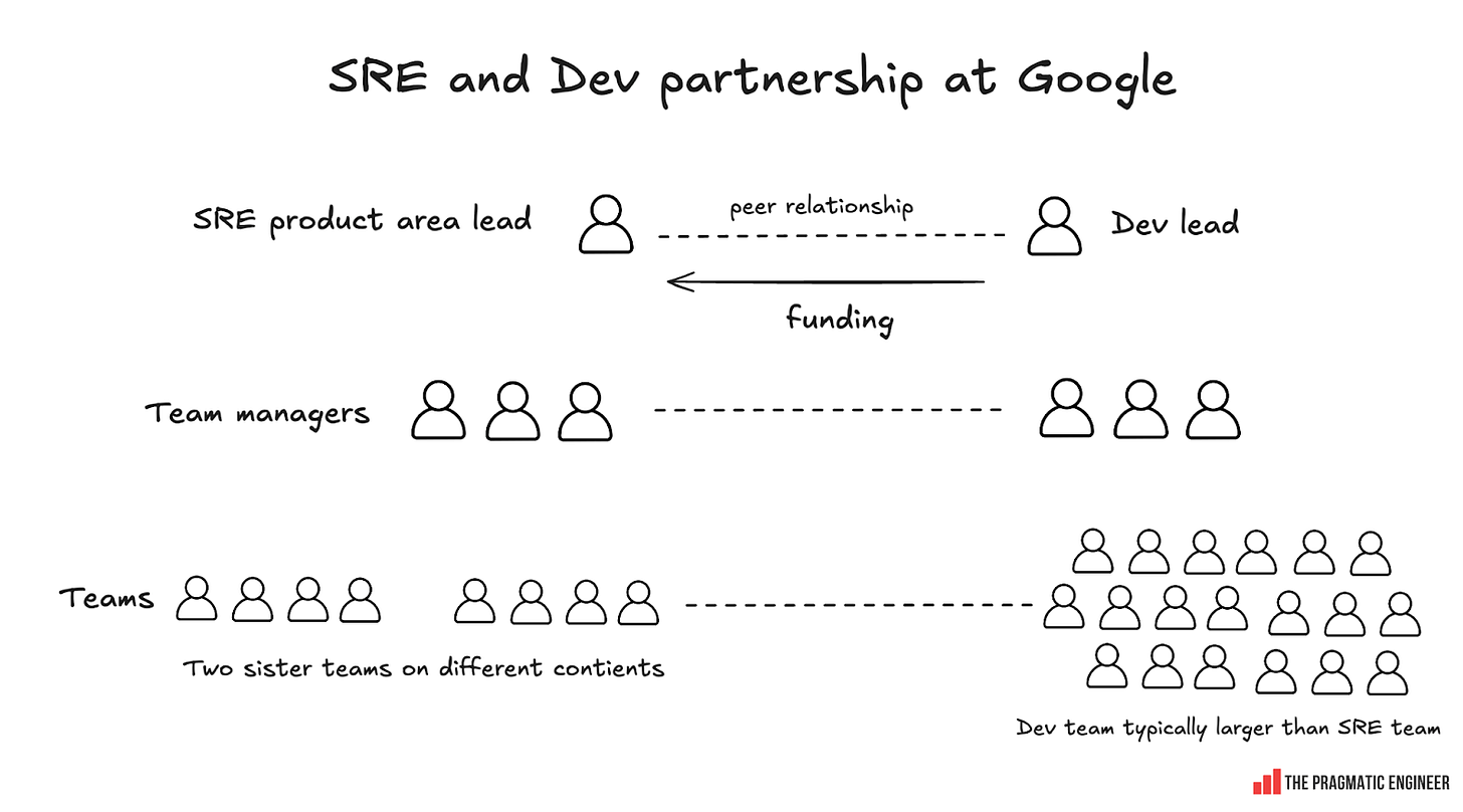 Inside Google's Engineering Culture: Part 1