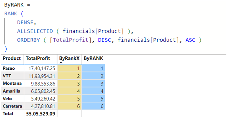 DAX Is EASY: RANKX vs. RANK in Power BI - by Akshay Mishra