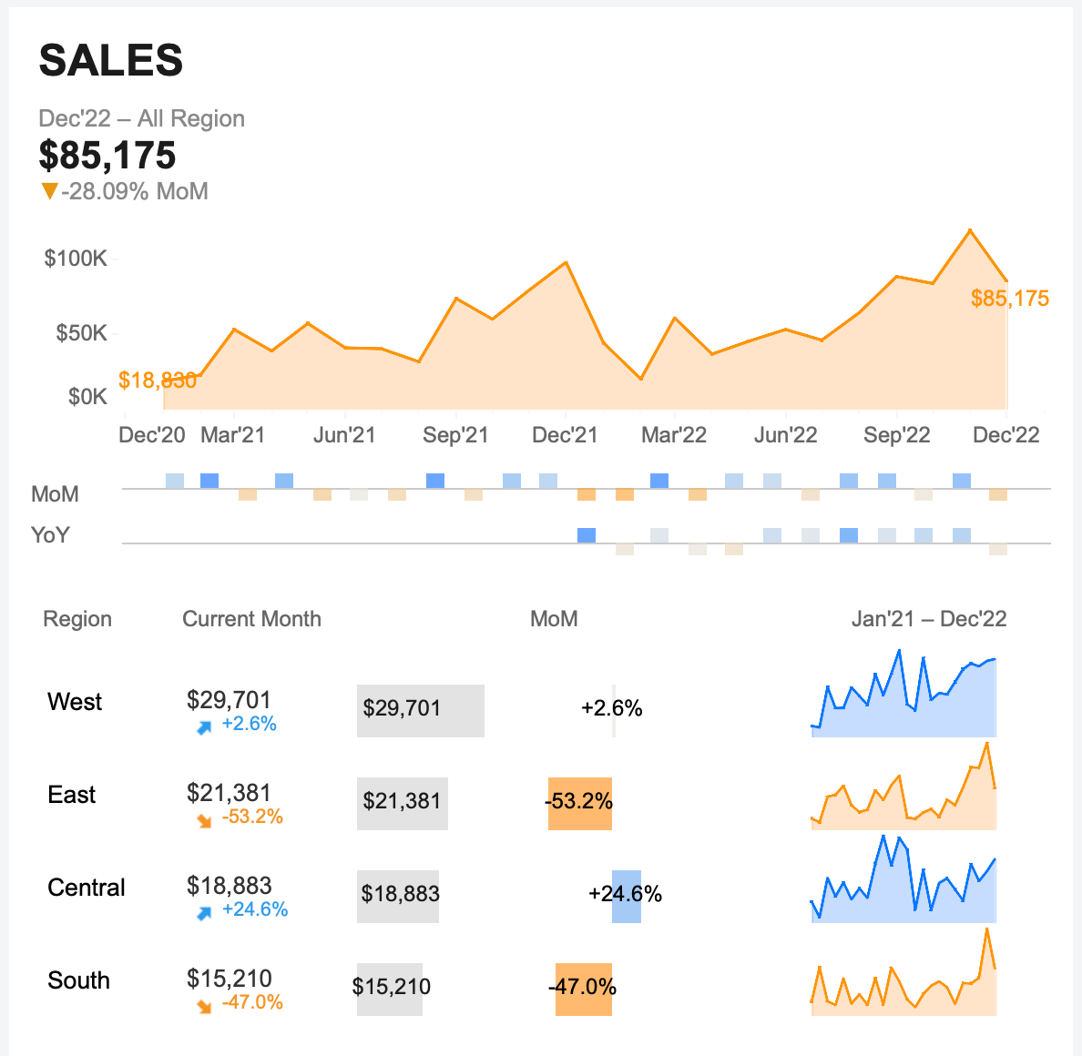 Anatomy of the KPI Card - by Anastasiya Kuznetsova