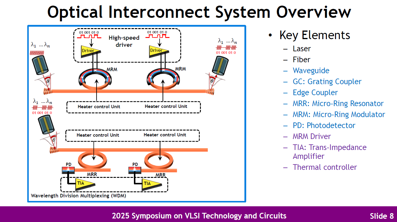 2025 VLSI Tech Forum : TSMC Announces the lastest concept of SiPh from ...
