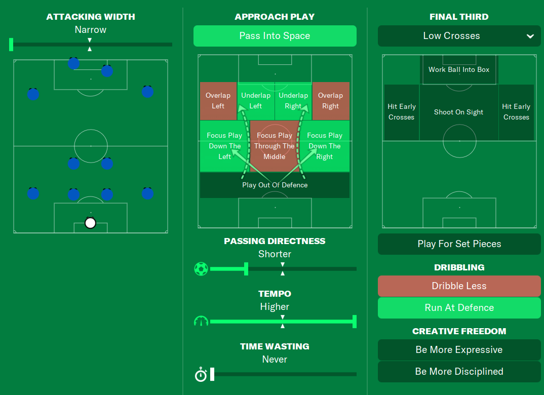 The Best FM24 Tactic - by Daniel Evensen