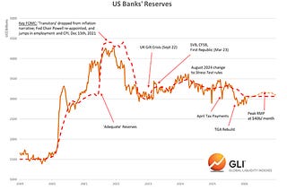 Capital Wars | Michael Howell | Substack