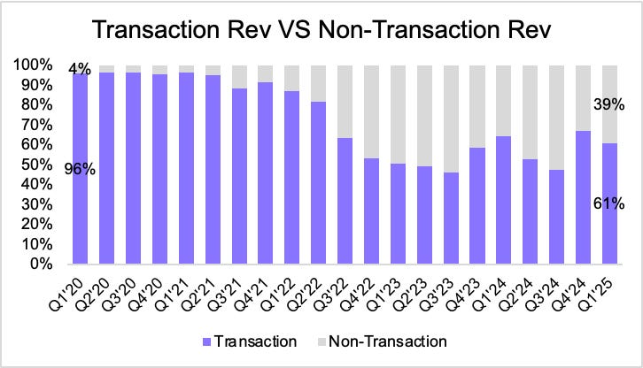 base sequencer revenue