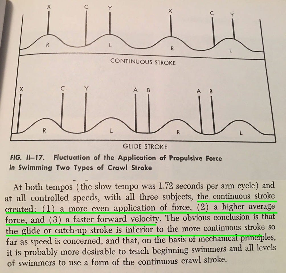 Is SWOLF (or "Swim Golf") Really A True Measure Of Efficiency?