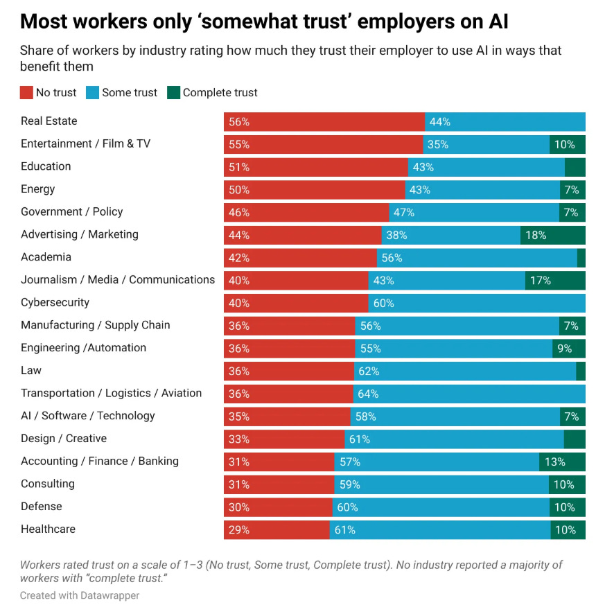 How do normal people view Generative AI technology?